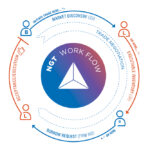 Next Generation Trading (NGT) - BondLend
